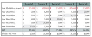 Real Estate Calculator: Use IRR to Find Profits - ArborCrowd