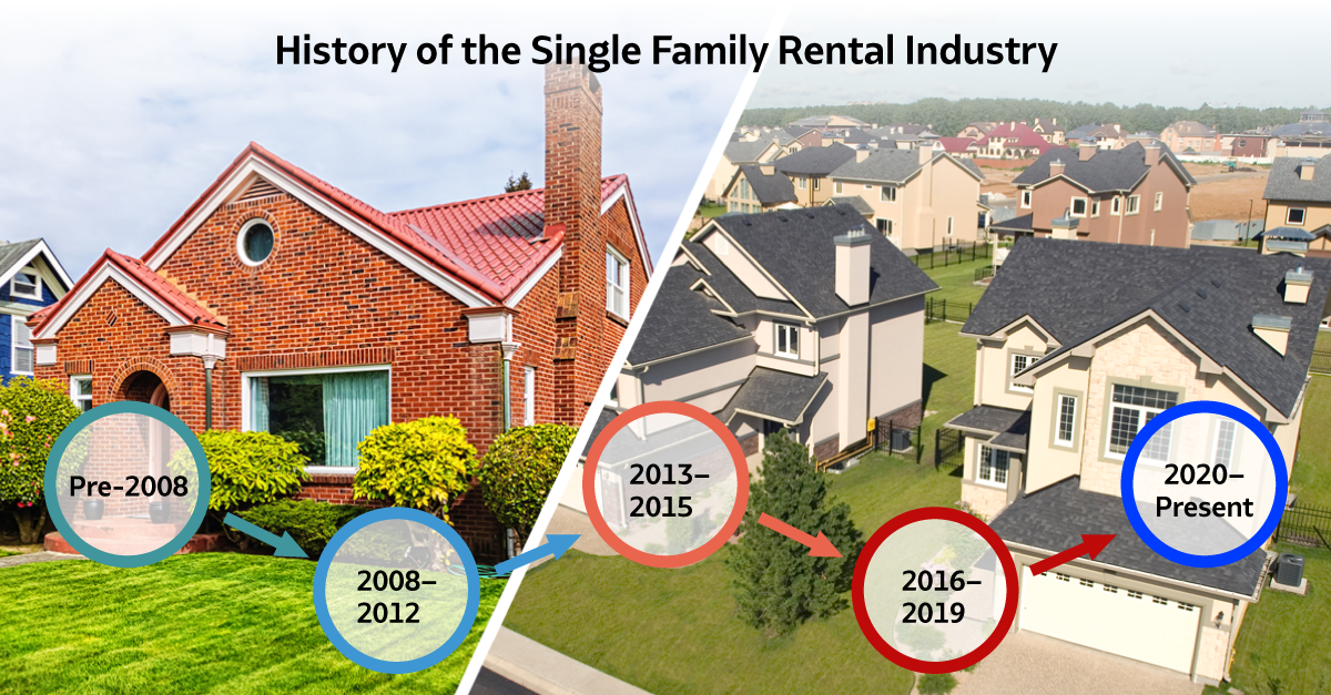 The History of Single-Family Rentals - ArborCrowd