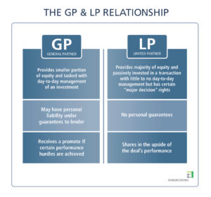 The Role of General Partners (GP) and Limited Partners (LP) in Commercial Real Estate ...